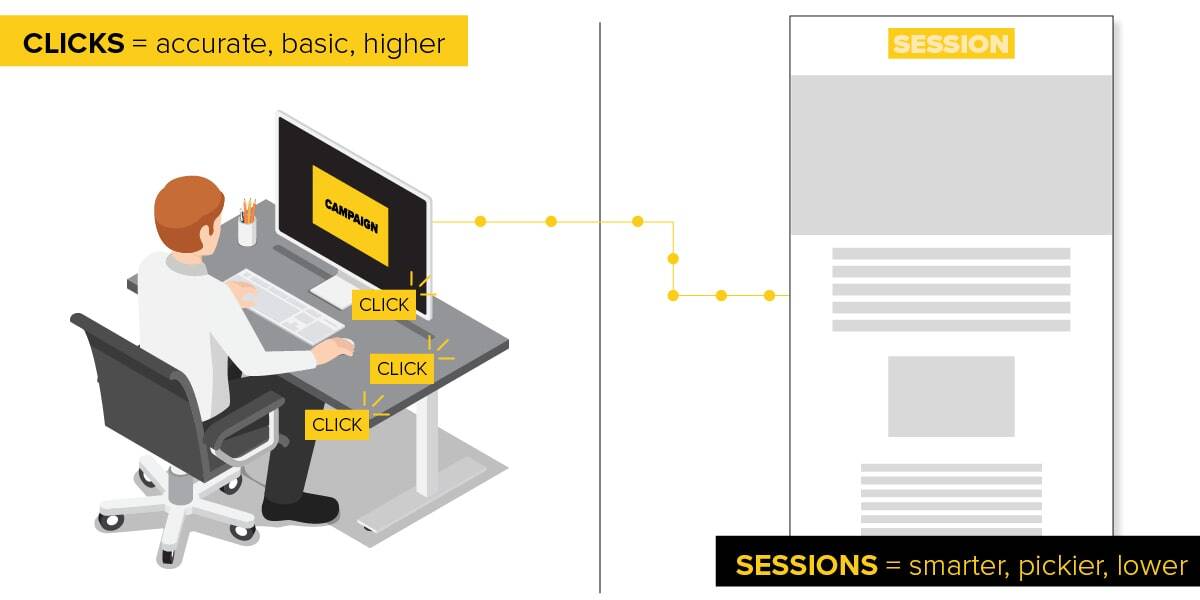 Why Ad Clicks Don’t Match Sessions in Google Analytics